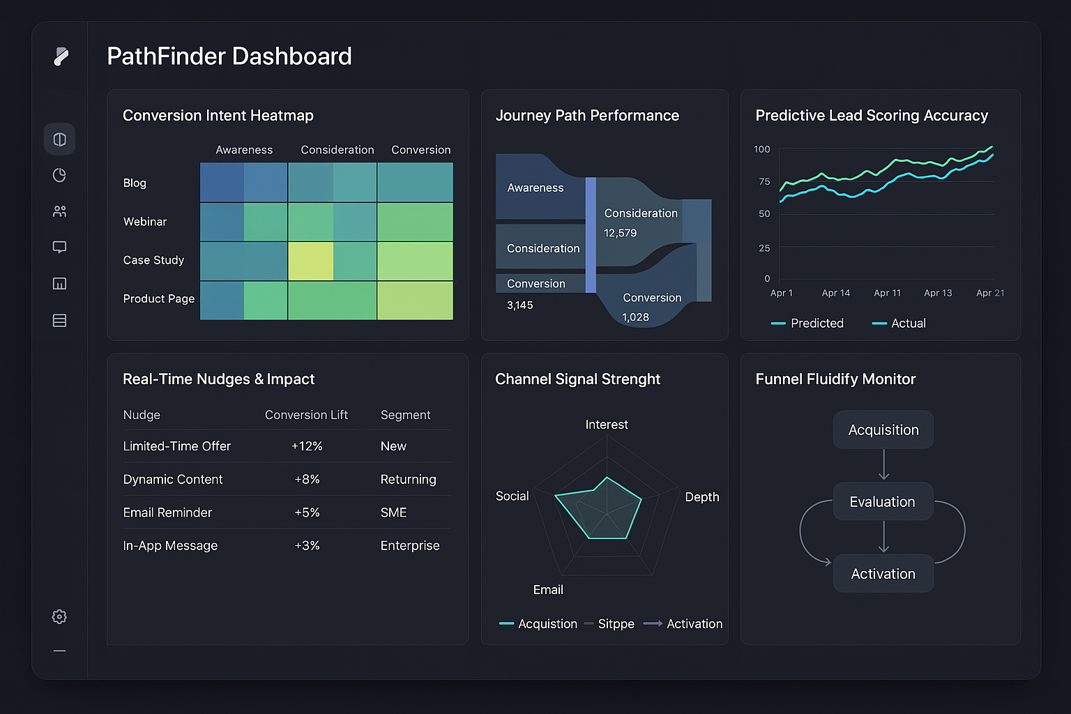 Pathfinder Community Lending Platform | Path Finder